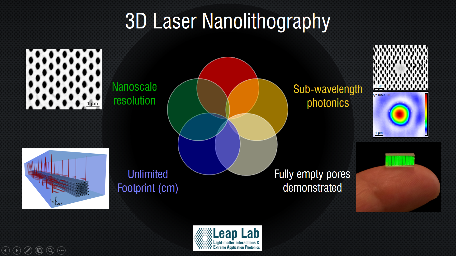 Welcome to the Leap Lab – Light-matter interactions and Extreme ...